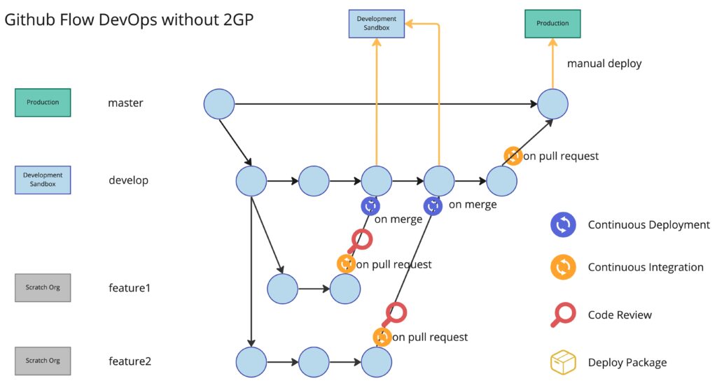 DevOpsCenter について